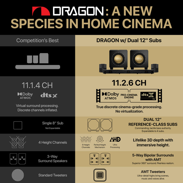Nakamichi DRAGON Home Surround Sound System (With Dual 12" Subs)